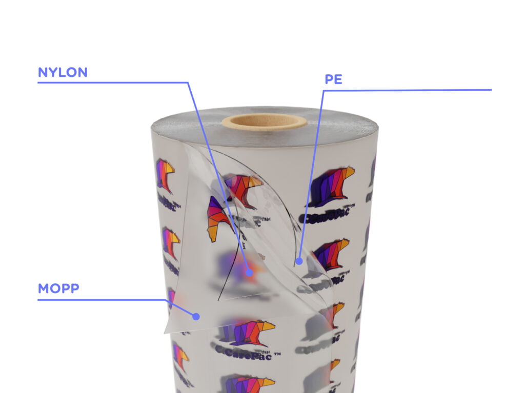 Flexible Barrier Materials - CarePac