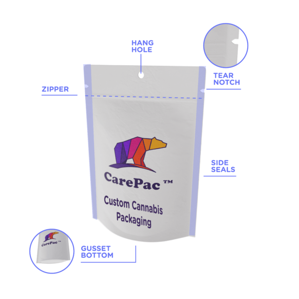 Edibles Packaging |Custom Packaging For Your Weed Edibles