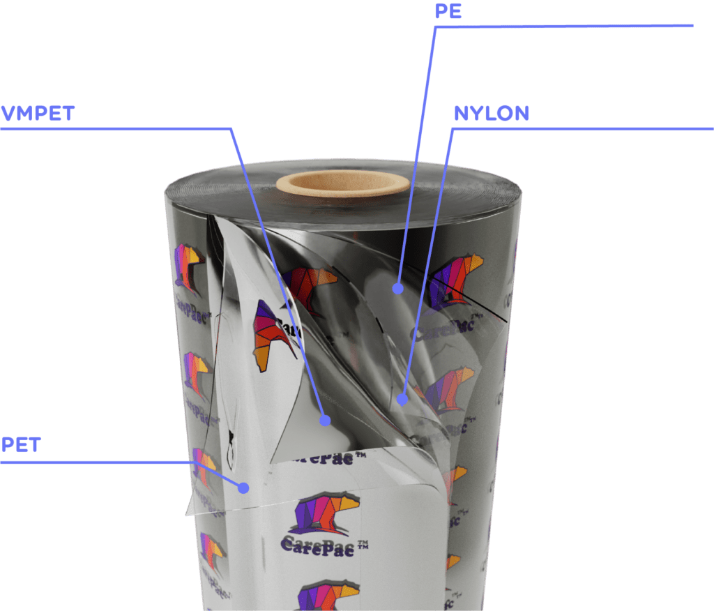 Powder Packaging | Packing & Packaging Materials For Powder