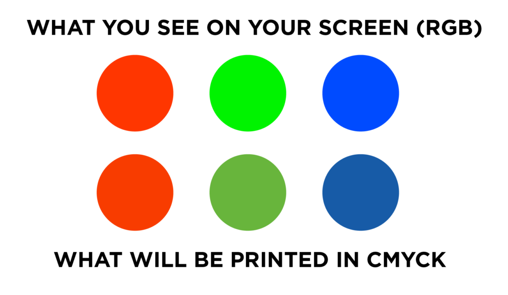 Is RGB Or CMYK Better For Digital - CarePac