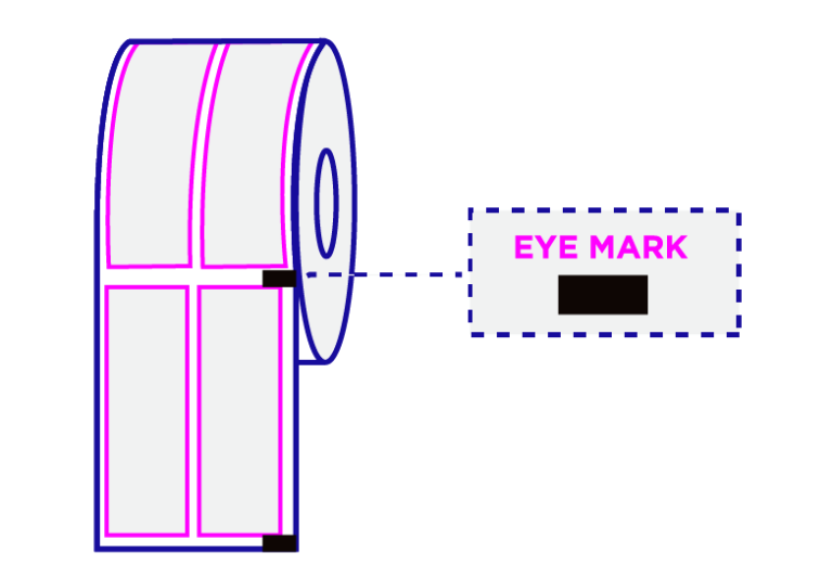 What Is An Eye Mark - CarePac
