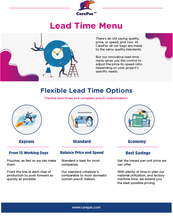 Manufacturing Lead Time Menu | Lead Time