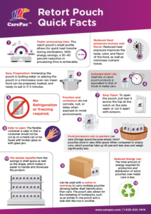 What Is Retort Packaging? Everything You Need To Know About Retort ...