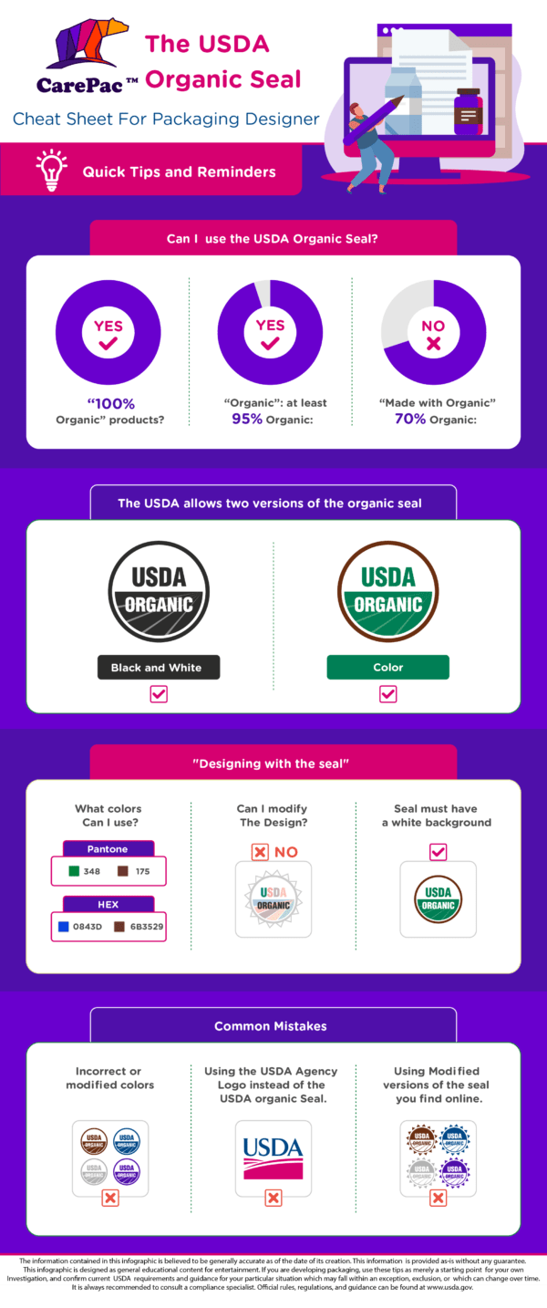 USDA Organic Label Requirements (downloadable Labels)