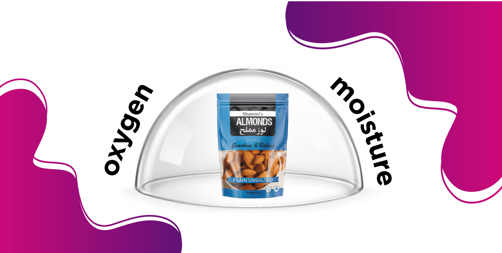 Nuts Packaging | Custom Pouch Packaging For Nuts