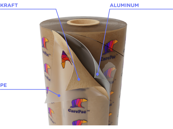 CareKraft-KP - CarePac